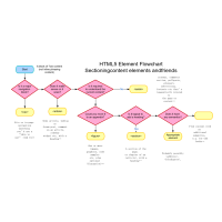 HTML5 Element Flowchart 流程图模板_ProcessOn思维导图、流程图