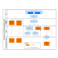 Retail Sales Financial Business Process Flow 流程图模板_ProcessOn思维导图、流程图