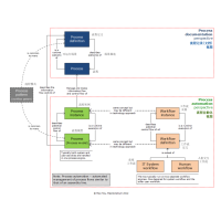 Process, Process Model, Process Definition and Workflow 流程图模板_ProcessOn ...