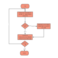 LRU 流程图模板_ProcessOn思维导图、流程图