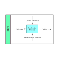 esquema idef0 流程图模板_ProcessOn思维导图、流程图