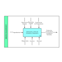 idef0 celiseet 流程图模板_ProcessOn思维导图、流程图