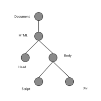 HTML网页和它的DOM树表示 流程图模板_ProcessOn思维导图、流程图