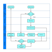 work flow 流程图模板_ProcessOn思维导图、流程图