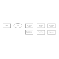 DFD L1-PSMPA 流程图模板_ProcessOn思维导图、流程图
