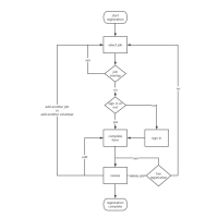 volunteer-cui 流程图模板_ProcessOn思维导图、流程图