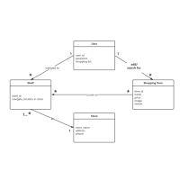 Domain Model SDD 流程图模板_ProcessOn思维导图、流程图