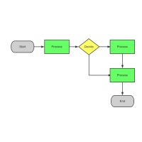 workflow 流程图模板_ProcessOn思维导图、流程图