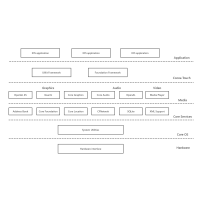 ios架构 流程图模板_ProcessOn思维导图、流程图