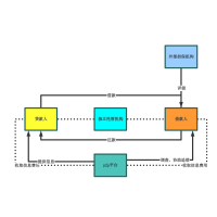 p2p结构图 流程图模板_ProcessOn思维导图、流程图