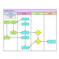 Version workflow 流程图模板_ProcessOn思维导图、流程图