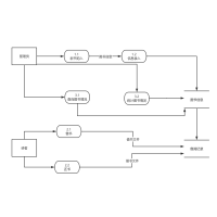 test3_2DFD 流程图模板_ProcessOn思维导图、流程图