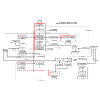 AMC数据流程图 流程图模板_ProcessOn思维导图、流程图
