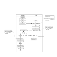 Gitlab项目管理流程 流程图模板_ProcessOn思维导图、流程图