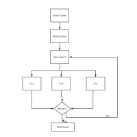 flow chart 流程图模板_ProcessOn思维导图、流程图