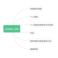 LOMA 280 v1.0 思维导图模板_ProcessOn思维导图、流程图