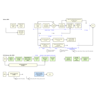 OTA release Process Flow 流程图模板_ProcessOn思维导图、流程图