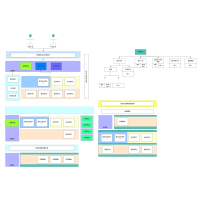 SDK技术架构图 流程图模板_ProcessOn思维导图、流程图