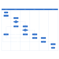 Flow Chart Demo 流程图模板_ProcessOn思维导图、流程图