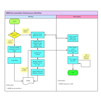 MRM Process Workflow 流程图模板_ProcessOn思维导图、流程图