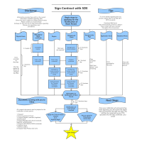 visa flow 流程图模板_ProcessOn思维导图、流程图