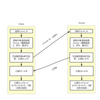 ECDHE算法流程 流程图模板_ProcessOn思维导图、流程图