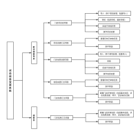 系统功能结构图 流程图模板_ProcessOn思维导图、流程图