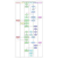OSAT Mark 2 configuration and Set Up Cross Function Process 流程图模板 ...