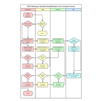 OSAT Marking 2 Standard Establishment Cross Function Process 流程图模板 ...