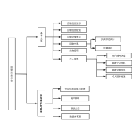 系统功能结构图 流程图模板_ProcessOn思维导图、流程图
