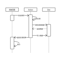 系统架构类交互图 流程图模板_ProcessOn思维导图、流程图