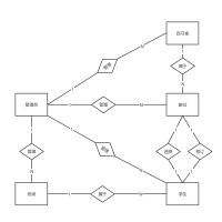 自习室管理系统E-R图 流程图模板_ProcessOn思维导图、流程图