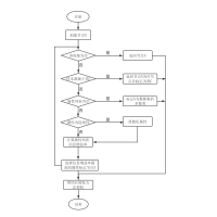 C4.5 流程图模板_ProcessOn思维导图、流程图