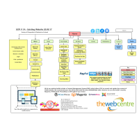 EMS International 流程图模板_ProcessOn思维导图、流程图