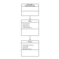 UC4: First-cut class diagram 流程图模板_ProcessOn思维导图、流程图