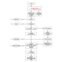 4S售后维修流程图 流程图模板_ProcessOn思维导图、流程图