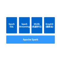 spark stack 流程图模板_ProcessOn思维导图、流程图