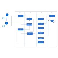 Flow Chart Demo 流程图模板_ProcessOn思维导图、流程图
