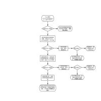 SQL注入过滤测试 流程图模板_ProcessOn思维导图、流程图