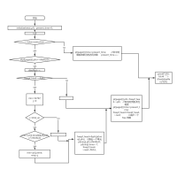 LRU 流程图模板_ProcessOn思维导图、流程图