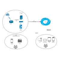 SIP Trunk 流程图模板_ProcessOn思维导图、流程图