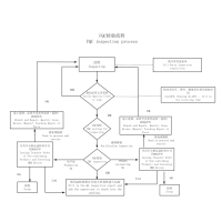 FQC检验流程 流程图模板_ProcessOn思维导图、流程图