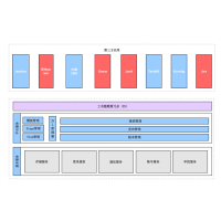 CR Workflow 流程图模板_ProcessOn思维导图、流程图