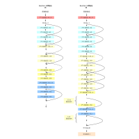 resnet-18&resnet-34网络模型图 流程图模板_ProcessOn思维导图、流程图