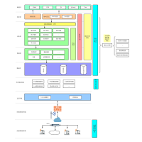 基于django的web系统架构图 流程图模板_ProcessOn思维导图、流程图