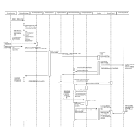 Netty ServerBootstrap启动时序图 流程图模板_ProcessOn思维导图、流程图