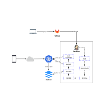 CICD 流程图模板_ProcessOn思维导图、流程图