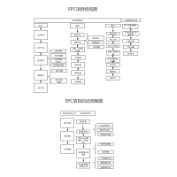 EPC项目管理 流程图模板_ProcessOn思维导图、流程图