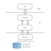 MVVM模式架构 流程图模板_ProcessOn思维导图、流程图