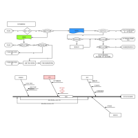 MRP逻辑判定 流程图模板_ProcessOn思维导图、流程图